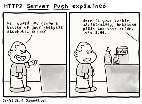 Image result for Http2 Server Push