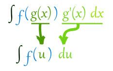 Image result for U Substitution Practice Problems