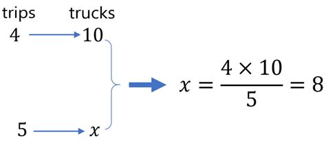 Image result for Direct Proportionality