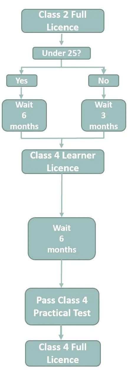 Image result for Class Four