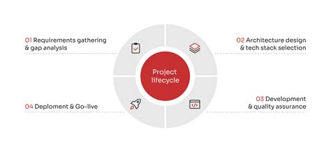 Image result for Core Banking System Integration