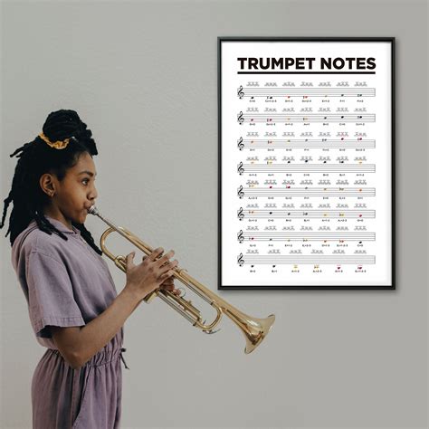 Image result for Basic Trumpet Notes