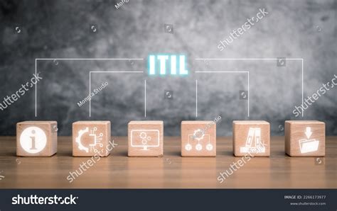 Image result for Information Technology Infrastructure Library