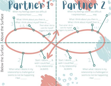 Image result for EFT Infinity Loop