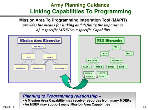 Image result for Examples of Army Planning and Controlling