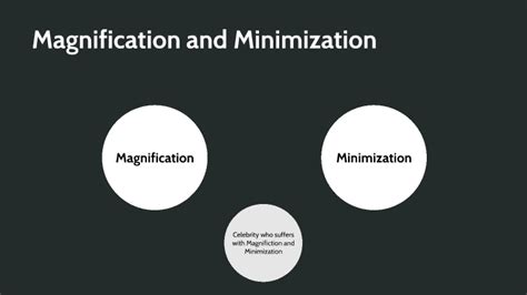 Image result for Magnification Minimization Examples