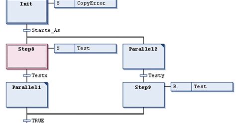 Image result for Sequential Function Chart Template
