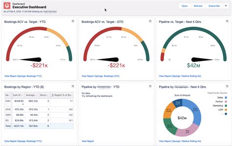 Image result for Salesforce Dashboard Examples