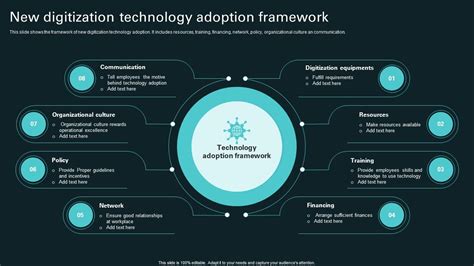 Image result for Digital Data Technology Framework