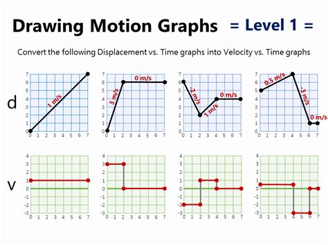 Image result for Motion Graphs Practice Physics