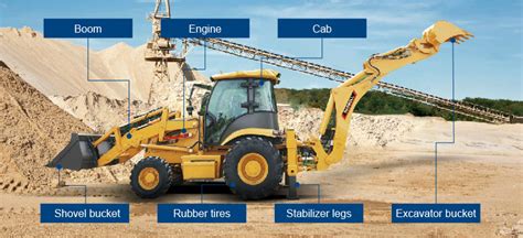 Image result for How to Drive a Backhoe Loader