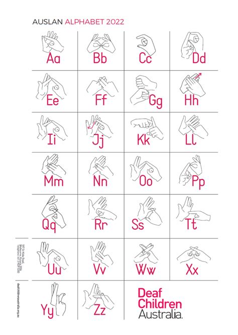 Image result for Auslan Sign Language