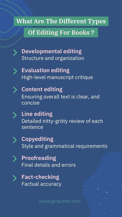 Image result for Example of Editing