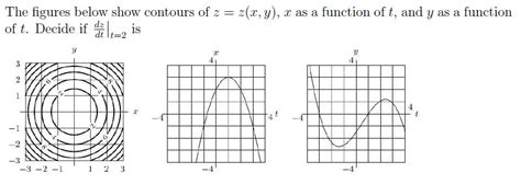 Image result for How to Calculate Gradient Multivariable
