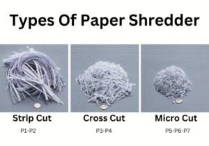 Image result for Paper Shredder Types