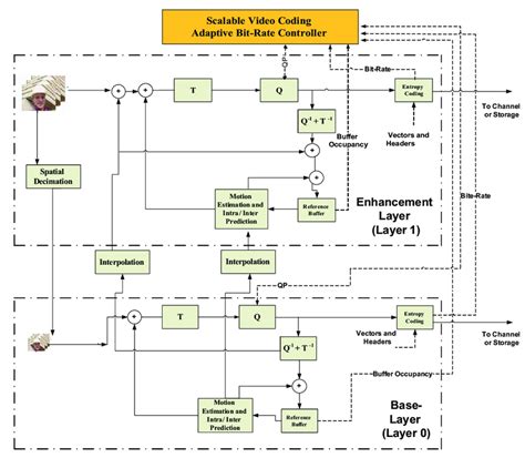 Image result for Does Spatial Time Coding Reduce the Energy per Bit