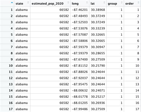 Image result for Adding Points to Ggplot Map