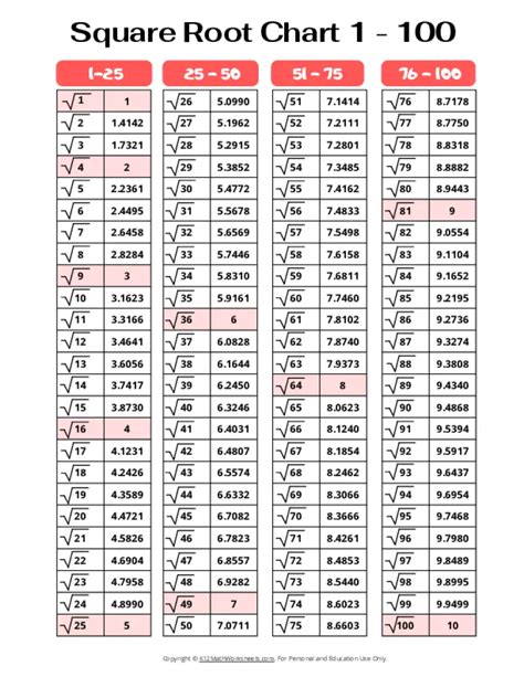 Image result for Square Root Calclate