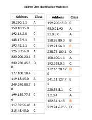 Image result for Address Class