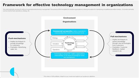 Image result for Technology Project Management Framework