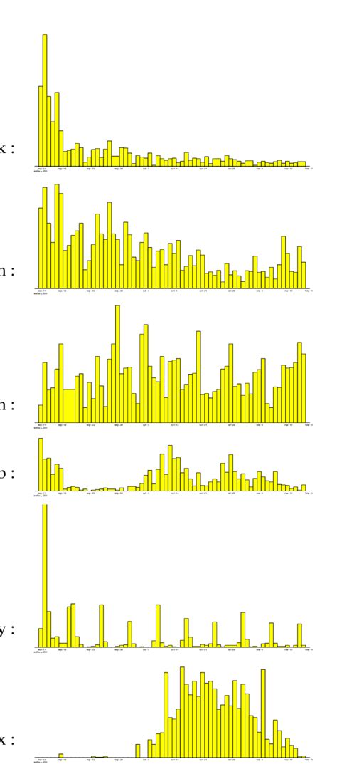 Image result for Definition of Activity Types