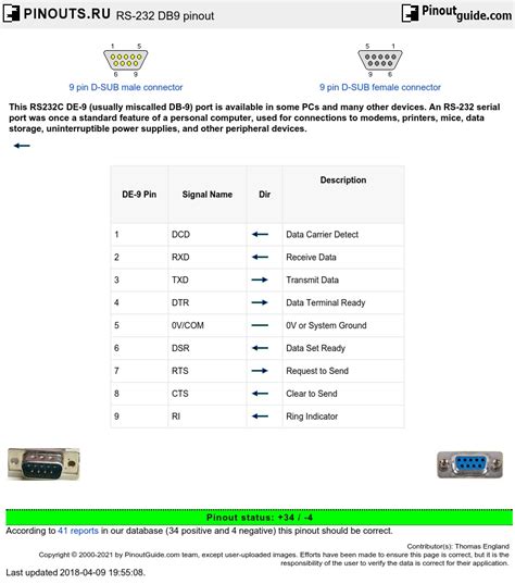Image result for What Is a Serial Port On a Computer