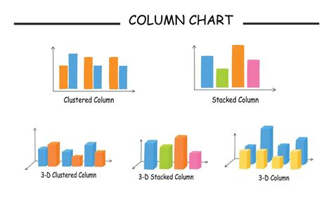 Image result for Column Graph Out Scale
