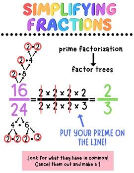 Image result for Fraction Chart Simplifying