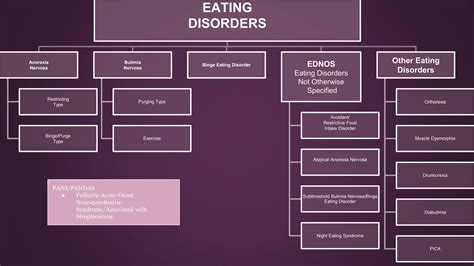 Image result for Eating Assessment Table