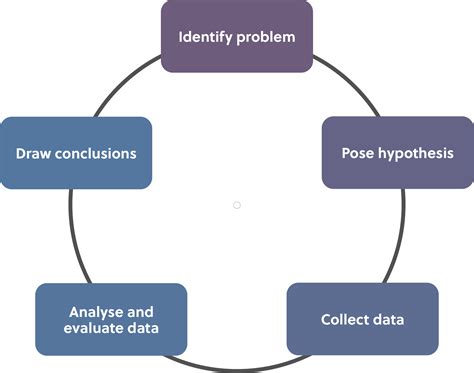 Image result for Discussion Method Action Research
