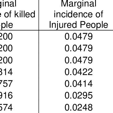 Image result for Marginal Rate of Substitution Derivative