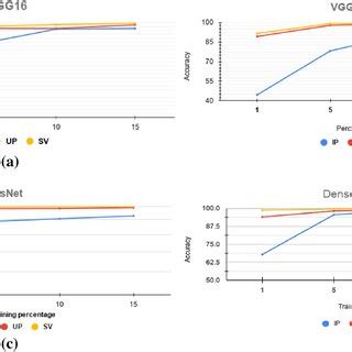 Image result for Image Net Pre-Trained Model