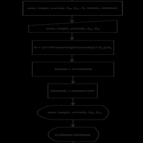 Image result for For Loop in Visual Basic