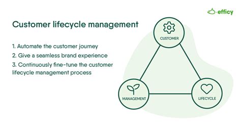 Image result for Customer Lifecycle Management Tools