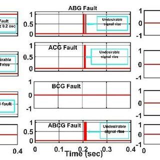 Image result for Fault Detection Classification
