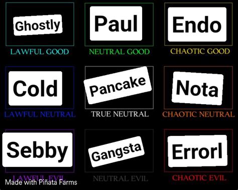 Alignment Chart Memes - Piñata Farms - The best meme generator and meme ...