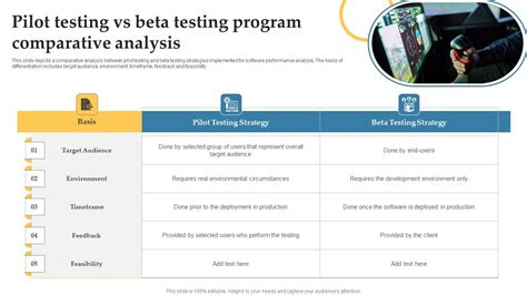 Image result for Feedback and Pilot Testing
