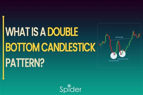Image result for Double Top Candlestick Pattern