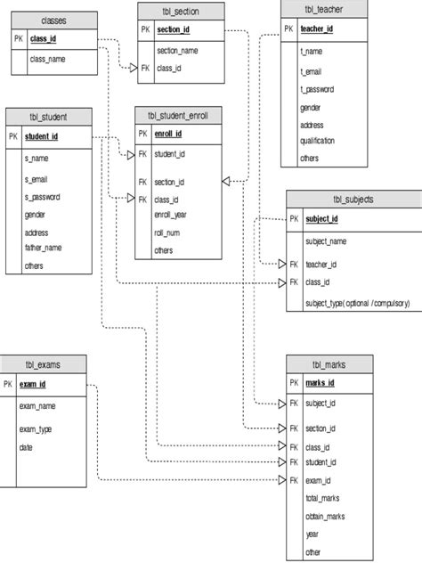 Image result for SQL Fields