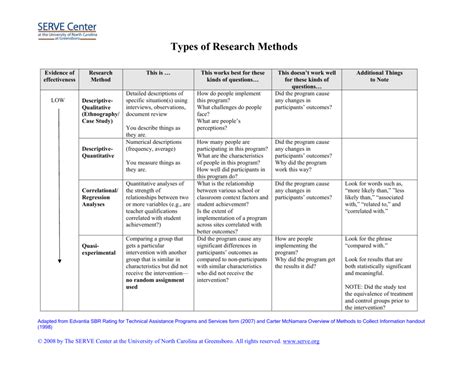 Image result for Research Methods Types