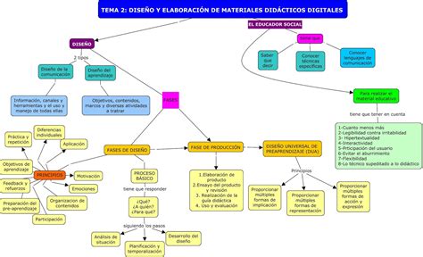 Image result for Tutorial Mapa Conceptual