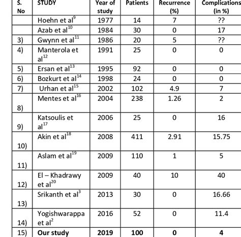 Image result for Science Comparison