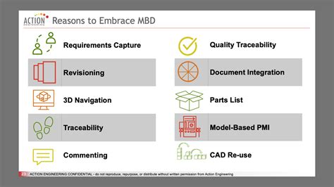Image result for MBD Overview