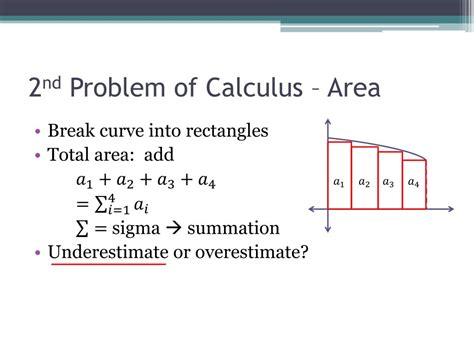Image result for Area Problem Calculus