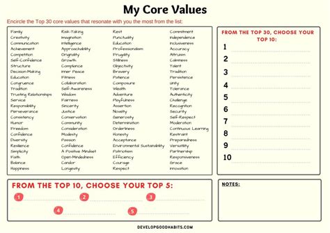 Image result for Core Values Exercise