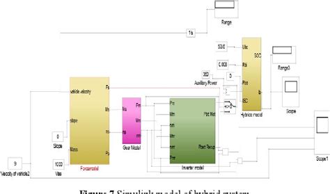 Image result for How to Add Battery Discharge Function Matlab Simulink