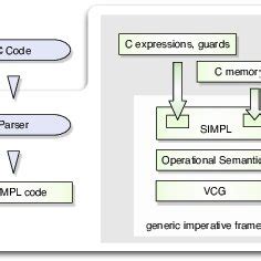 Image result for The C Programming Language Scripting Framework Applications