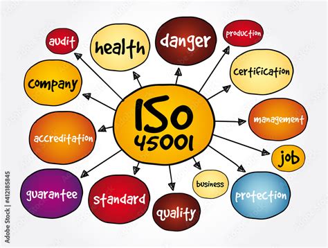 Image result for ISO 45001 Process Map