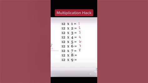 Image result for Four Times Table Hack