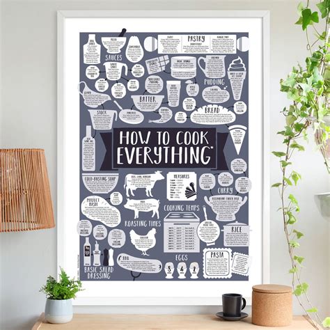 Image result for How to Cook Everything Poster